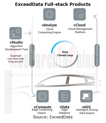 China Autonomous Driving Data Closed Loop Research Report, 2023 - ResearchInChina